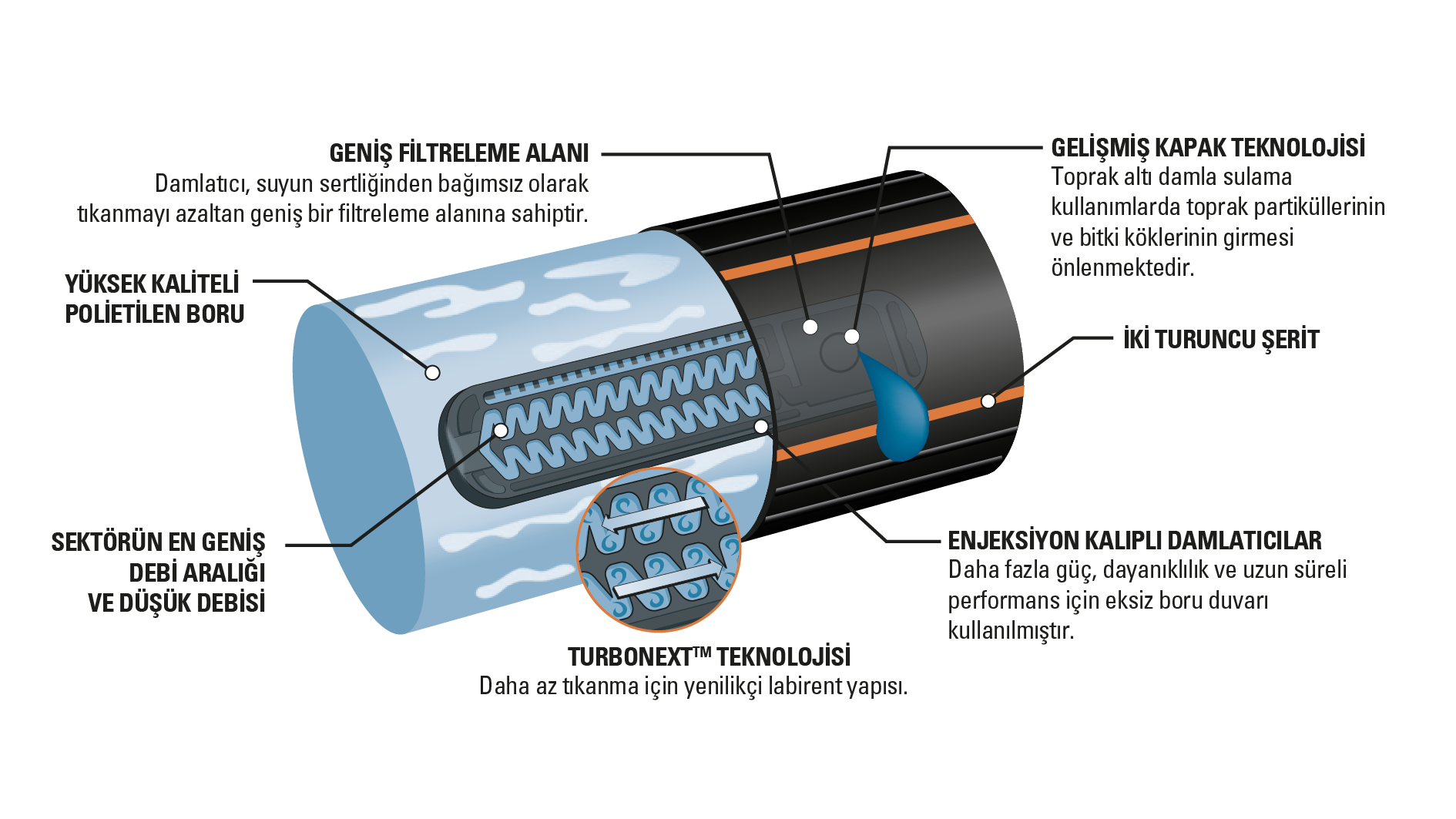 SDI-GO™ Set and succeed | Netafim - Netafim